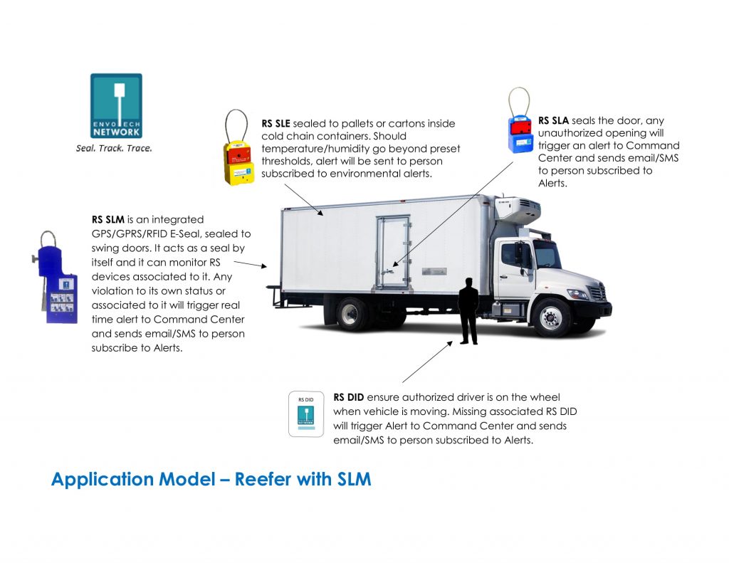 Reefer Container Truck Solution | Envotech - Seal in minutes, Security ...