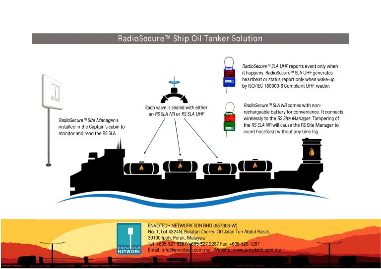 Ship Tanker Solution | Envotech - Seal in minutes, Security for life